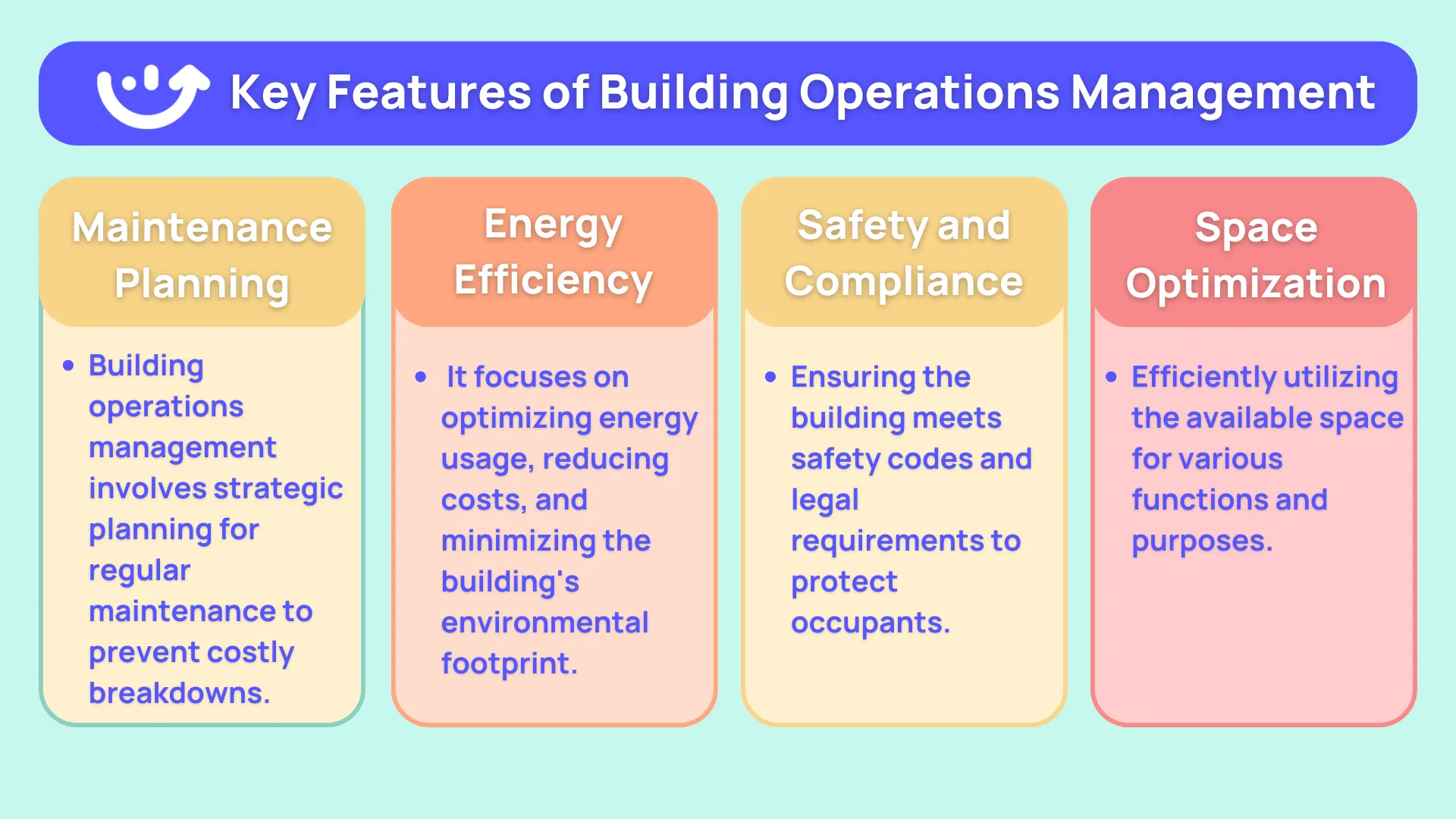 The Blueprint of Efficiency: Understanding Building Operations Management